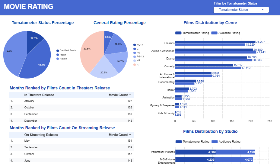 Proyek Analisis Data Menggunakan Google Sheets dan Google Looker Studio ...