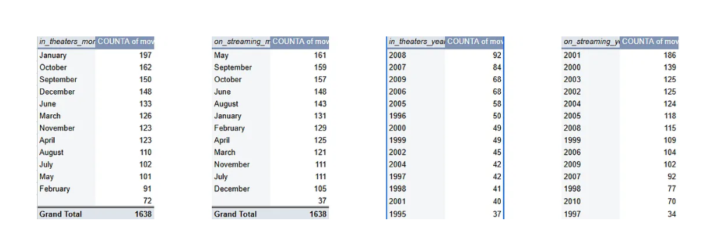 Proyek Analisis Data Menggunakan Google Sheets dan Google Looker Studio ...